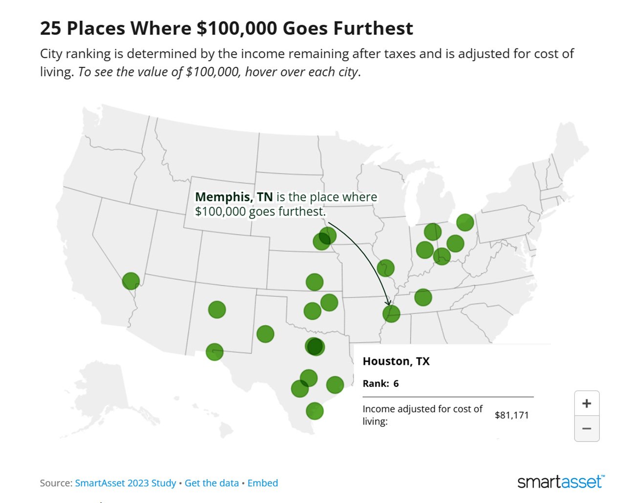 100,000달러의 도시별 가치는? 뉴욕 35,791달러·휴스턴 81,171달러